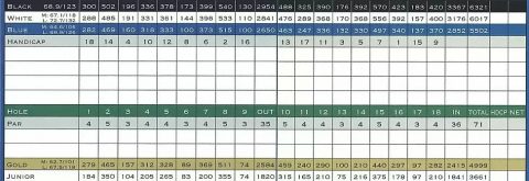 Score Card | Preston Golf